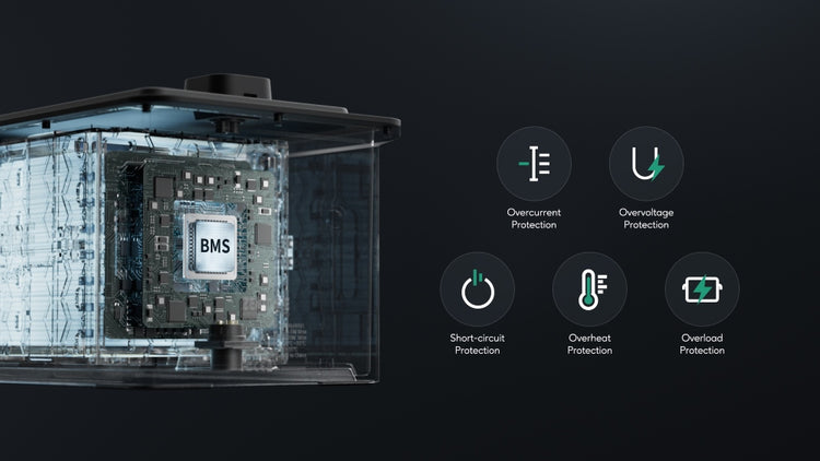 Battery Management System (BMS): alles wat je moet weten over ...